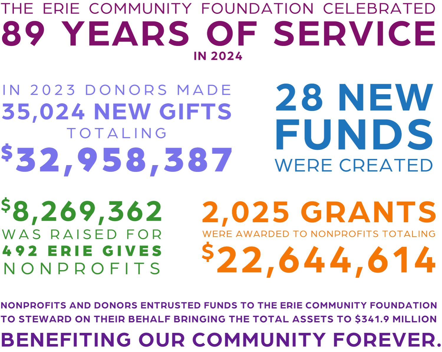 ABOUT US | Erie Community Foundation